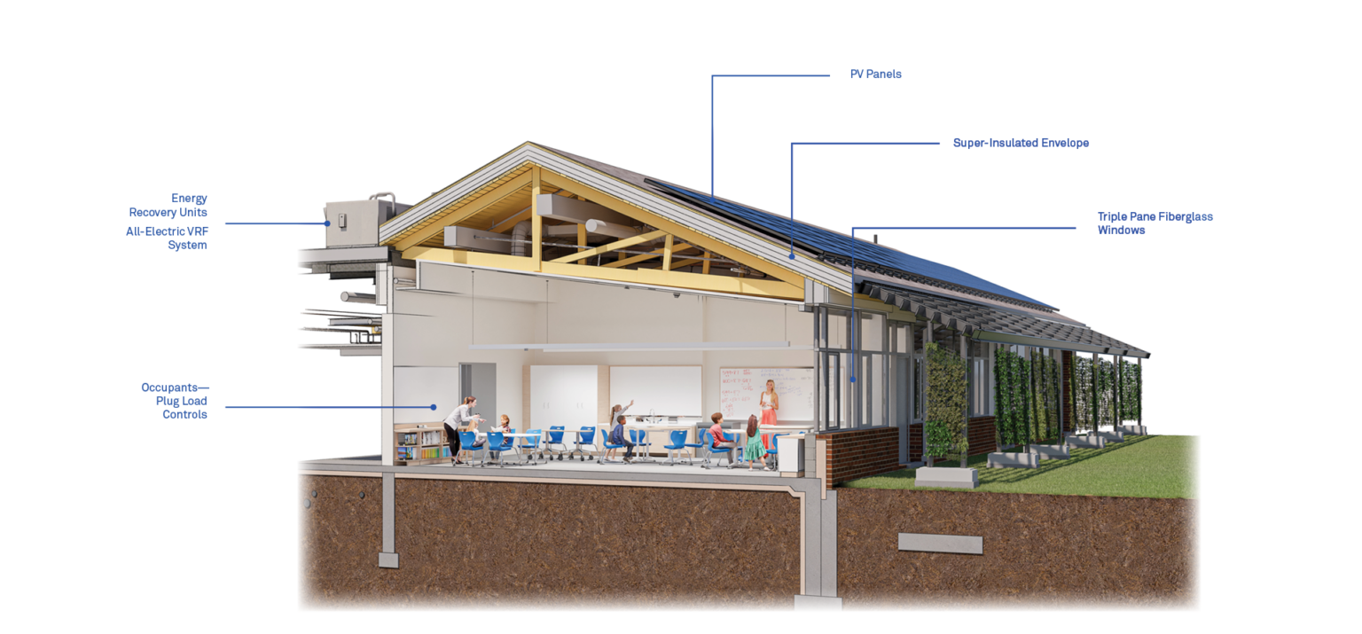Why Massachusetts Schools are Embracing Net Zero Energy
