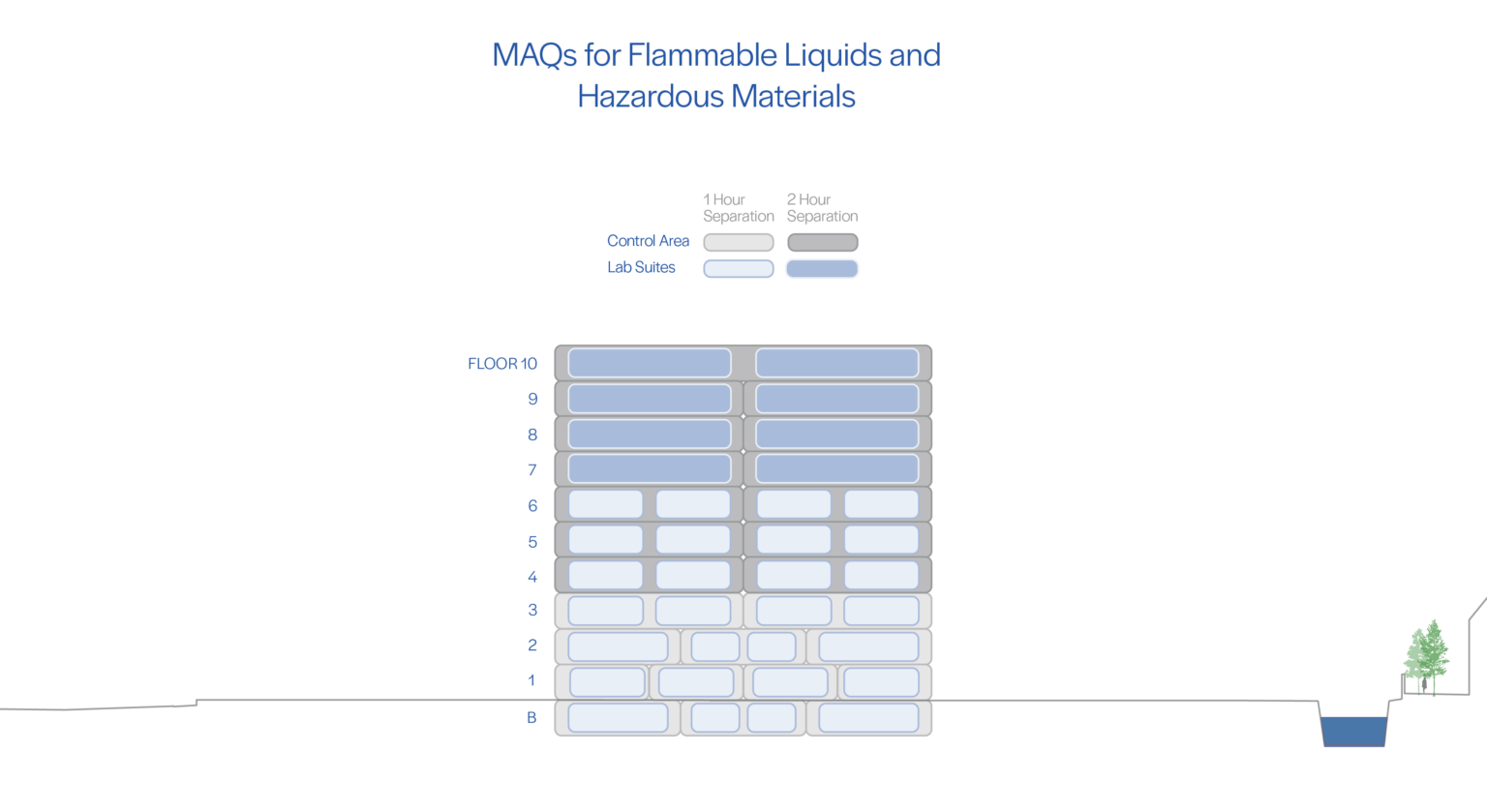 New Building Codes Will Transform Lab Buildings in MA