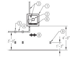 Designing to Military Standards