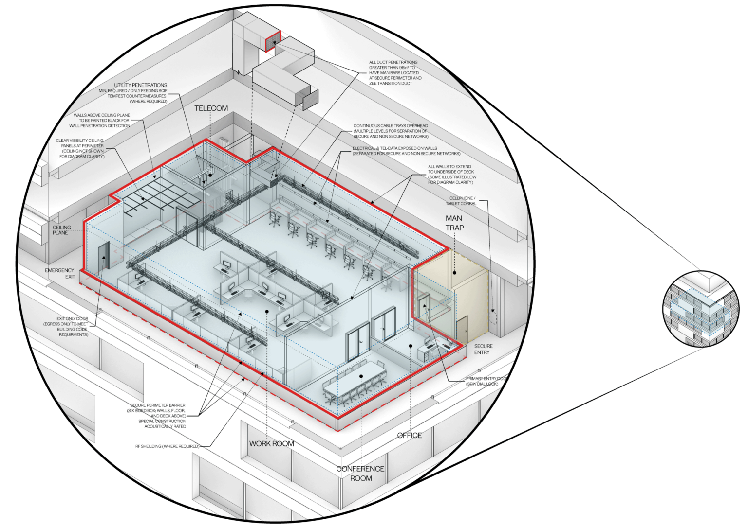 Sensitive Compartmented Information Facility (SCIF)