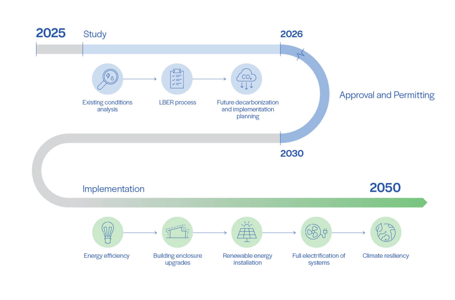 How to Comply With Massachusetts Energy Reporting in 2025