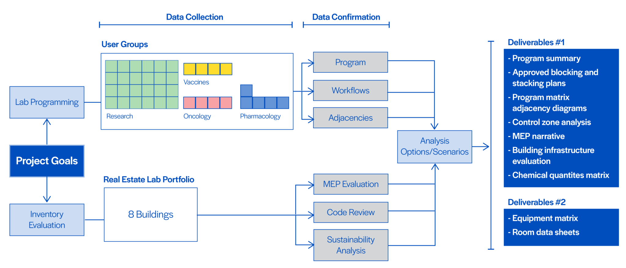 Project Tetris - SMMA